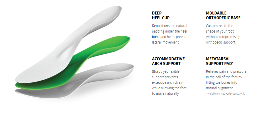 SOLE Active Thick Custom Moldable Orthotic Medical Insoles - FeetCare