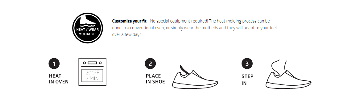 SOLE Active Thick Custom Moldable Orthotic Medical Insoles - FeetCare